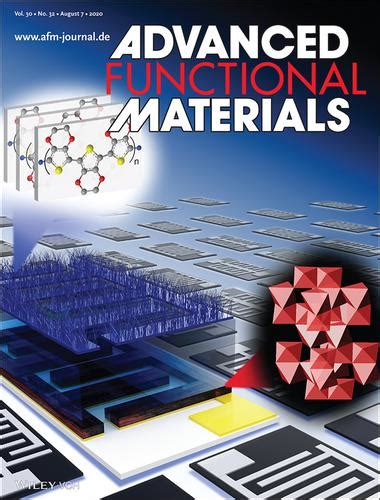 Microsupercapacitors Direct Conversion Of Fe2o3 To 3d Nanofibrillar Pedot Microsupercapacitors