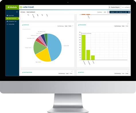 Travel Agency Business Intelligence And Reporting Tool