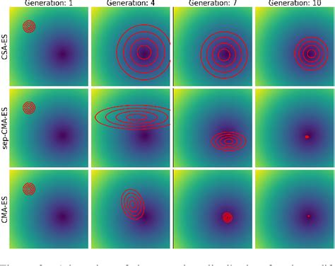 Figure 2 From Solving Deep Reinforcement Learning Benchmarks With