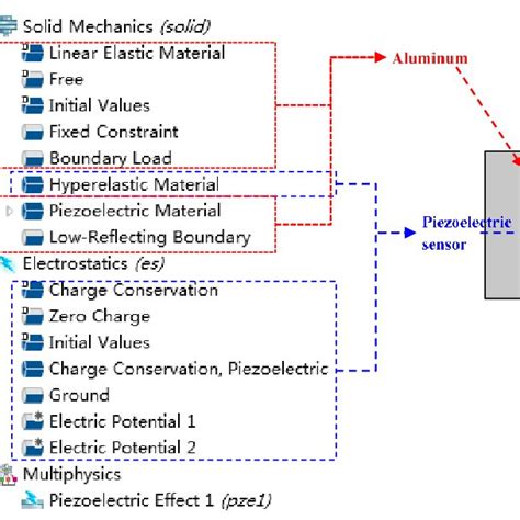 The Physics Diagram Of Gw Propagation Under Load Condition Download Scientific Diagram
