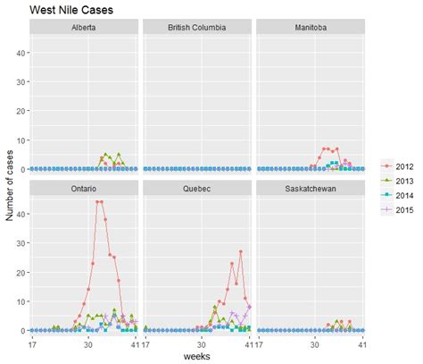 Ggplot2 Plotting Conditionally Summed Data Base R Or Ggplot Stack
