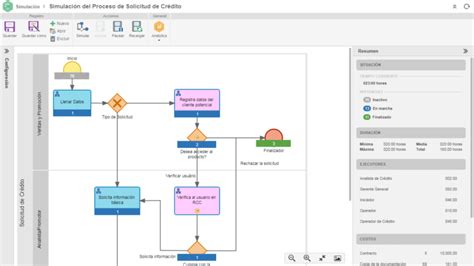Gestión de Procesos de negocios BPM SIGSE Softwares para Negócios