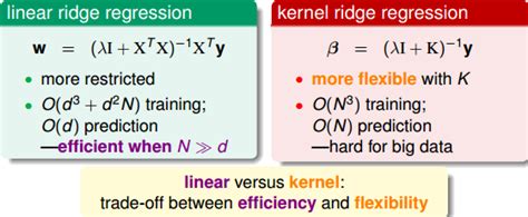 台湾大学林轩田机器学习技法课程学习笔记6 support vector regression kernel ridge