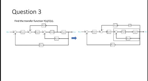 Solved Find The Transfer Function Y S C S Chegg