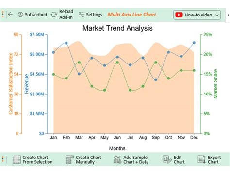 Market Trend Analysis A Step By Step Process For Success