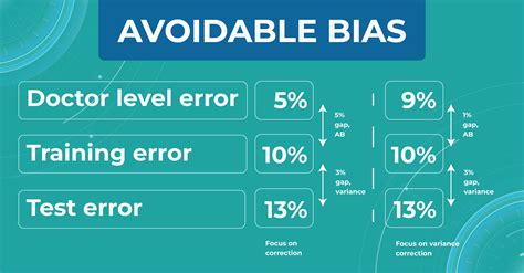 The Application Of Machine Learning In Ophthalmology