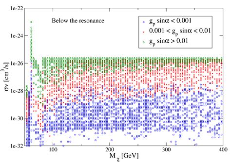 13080951 Detection Prospects Of Singlet Fermionic Dark Matter
