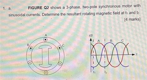 solved 1 a figure q2 shows a 3 phase two pole synchronous