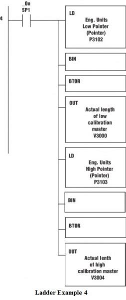 Using Indirect Addressing In A PLC To Scale A Non Linear Analog Input Signal