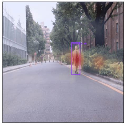 Saliency Maps For The Given Bounding Box Generated By Grad Cam Rise Download Scientific