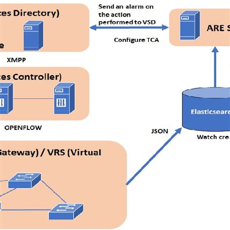 Sample Json File Listing For The Analysis Config Download Scientific Diagram