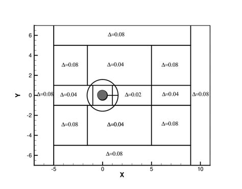 mesh and computational domain global download scientific diagram