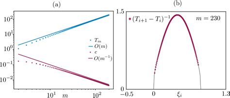 Figure 1 From Bump Attractors And Waves In Networks Of Leaky Integrate