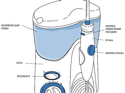 Ирригатор waterpik wp 100: показания и описание к применению