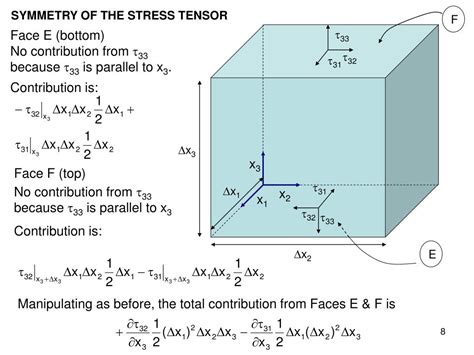 Ppt Symmetry Of The Stress Tensor Powerpoint Presentation Free Download Id 775844