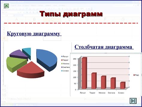 Деловая графика Условная функция презентация онлайн