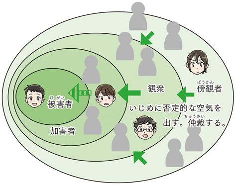 「いじめの関係」を知ろう 広がる学び・深まる学び