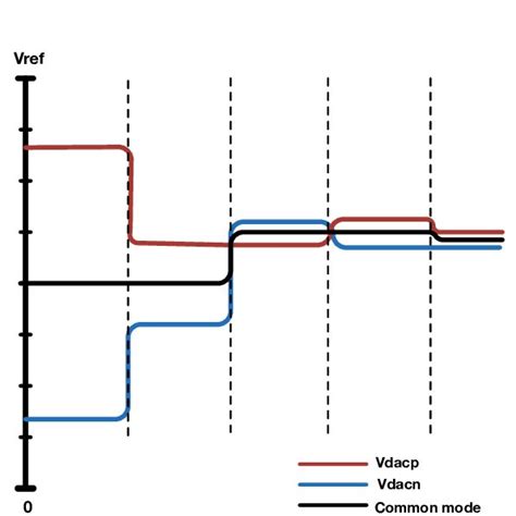 Waveform Of The Proposed Switching Scheme Download Scientific Diagram