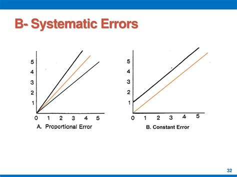 Quality Assurance In The Clinical Laboratory Ppt Download Quality Assurance In The Clinical Laboratory Ppt Download