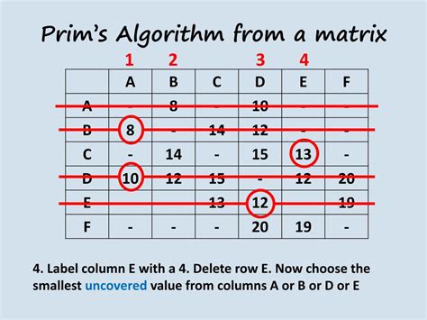 PPT Prims Algorithm From A Matrix PowerPoint Presentation Free