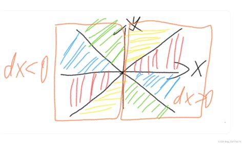 计算机图形学opengl dda直线绘制和bresenham直线绘制 付老师的实验二 dda画直线的程序 csdn博客