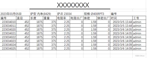 导出固定格式excelvbnet导出数据到excel Csdn博客
