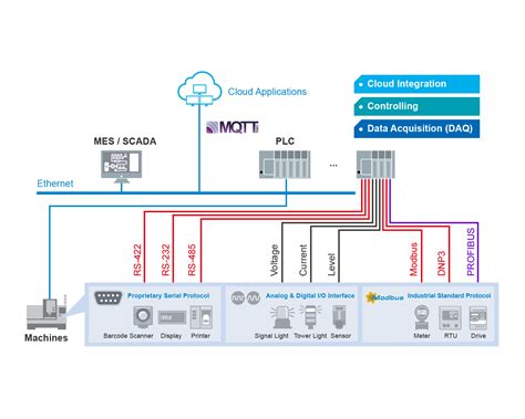 Simplify Iiot Connectivity Moxa