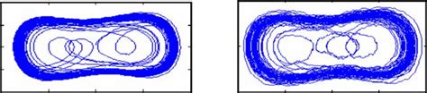 The State Of System After Perturbation Of Noise Download Scientific
