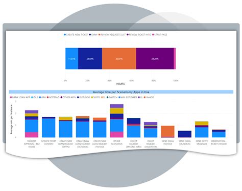 StereoLOGIC Task Mining Tool For Digital Transformation