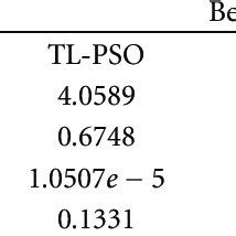 Comparison of hybrid HPSO-SA algorithm with TL-PSO approach [8 ...
