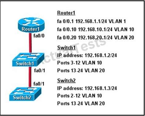 Cisco Exam Test Online CCNA Cisco Certified Network Associate Version