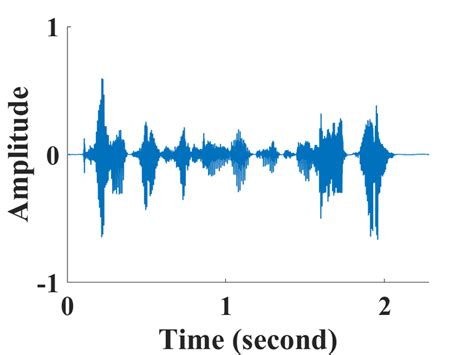 Waveforms And Spectrograms Of An Example Utterance In The Iem Se Task