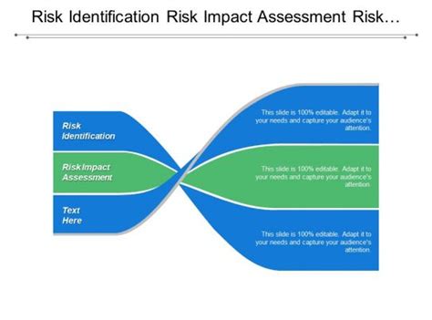 Risk Prioritization Analysis