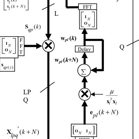 block diagram of active noise canceller download scientific diagram