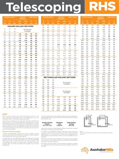 Telescoping Guide Rhs And Chs Aug13 Sj0510 1 Pdf Engineering Tolerance Pipe Fluid Conveyance