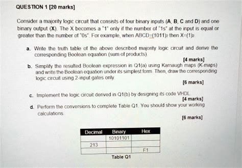 solved consider a majority logic circuit that consists of four binary