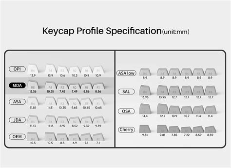 Wob Building Blocks Keycap Set 282 Key Akko Official Global Site