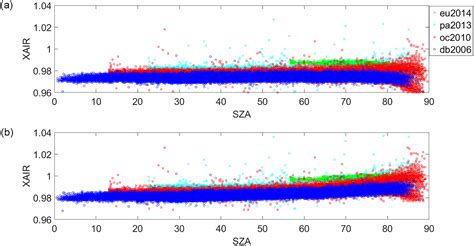 Amt Using A Speed Dependent Voigt Line Shape To Retrieve O2 From