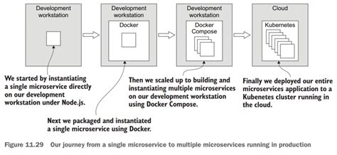 bootstrapping microservices bob s blog