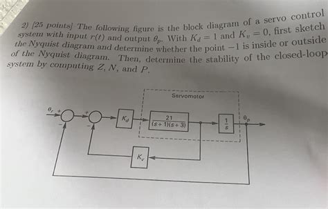 Solved Points The Following Figure Is The Block Chegg