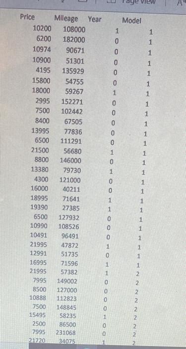 Solved Part 4 Use The Statistix 10 Software To Respond To