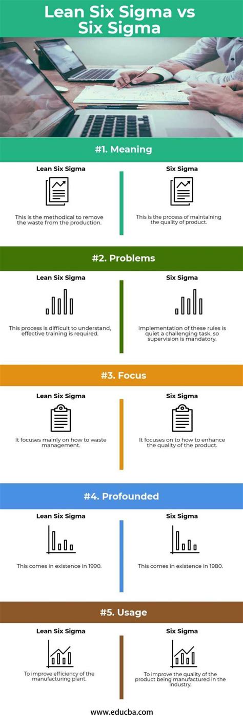 Lean Six Sigma Vs Six Sigma 5 Amazing Difference You Should Know
