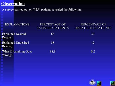 Role Of Computer Simulation Ppt