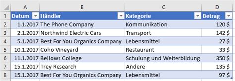 Arbeiten Mit Tabellen Mithilfe Der Excel Javascript Api Office Add Ins Microsoft Learn