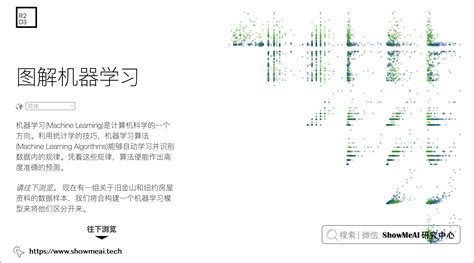 showmeai知识社区