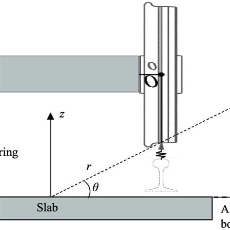 Shows The Wheelrail Interaction Model Used To Predict The Wheelrail Download Scientific