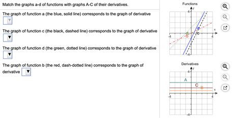 Solved Match The Graphs A D Of Functions With Graphs A C Of Chegg Com