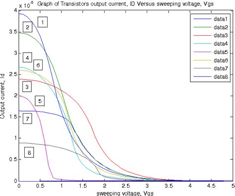 Figure 4 From A Transistor Sizing Tool For Optimization Of Analog Cmos