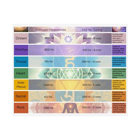 Healing Frequency Chart With Solfeggio And 432 Hz Tuning Etsy
