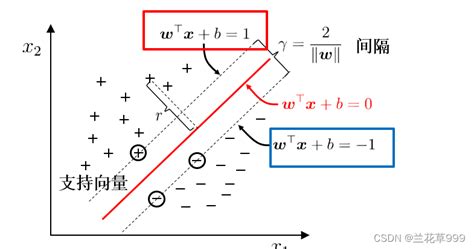 机器学习 支持向量机 支持和向量机分类 csdn博客